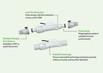 Blog Details | Gems Sensors