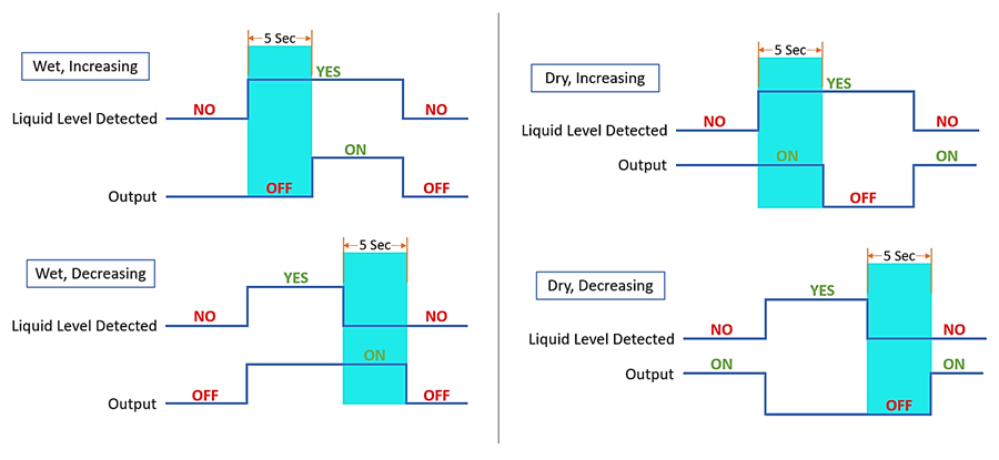 The Critical Role of Time Delays in Liquid Level Sensing for Mobile ...