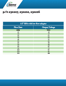 RFA, 230215 | Gems Sensors