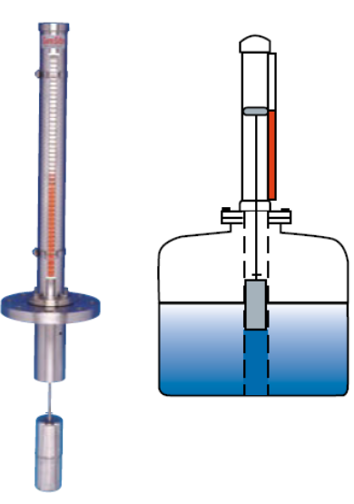 Blog Details | Gems Sensors