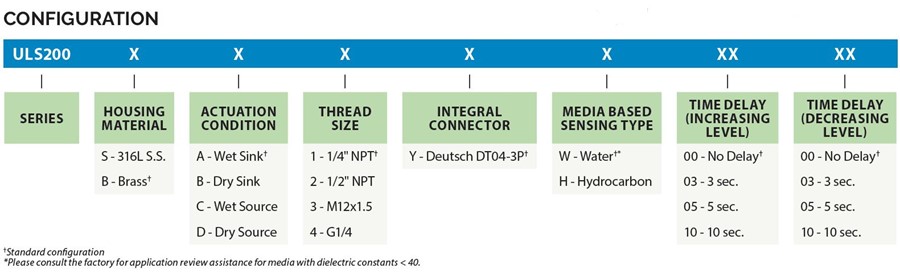 The Critical Role of Time Delays in Liquid Level Sensing for Mobile ...