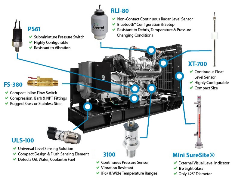 Power Generation Sensors & Applications | Gems Sensors
