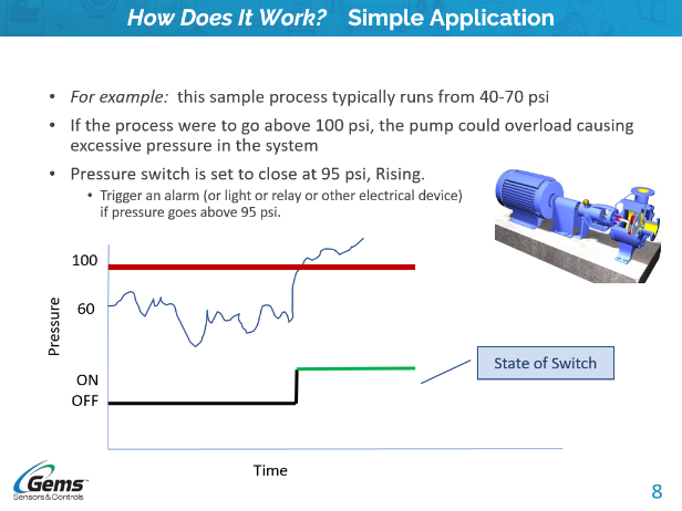 Pressure Sensor | Gems Sensors